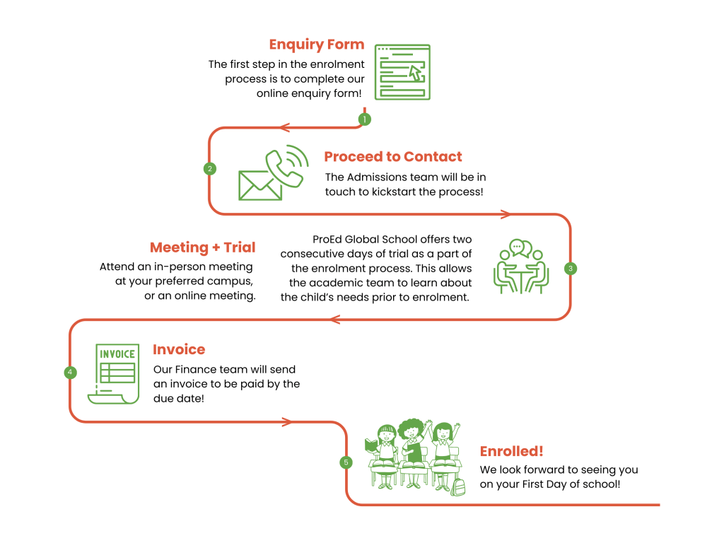 Admissions – ProEd Global School